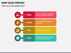 BANT Sales Process PowerPoint and Google Slides Template - PPT Slides