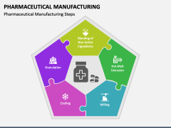Pharmaceutical Manufacturing PowerPoint and Google Slides Template - PPT Slides