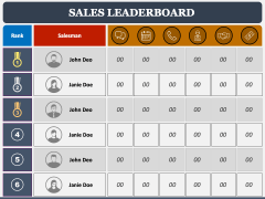 Sales Leaderboard PowerPoint and Google Slides Template - PPT Slides