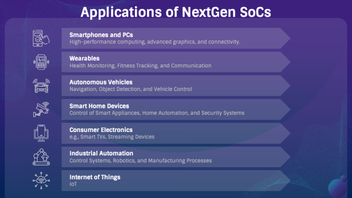 Nextgen SOC PowerPoint and Google Slides Template - PPT Slides