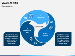 Value at Risk PowerPoint and Google Slides Template - PPT Slides