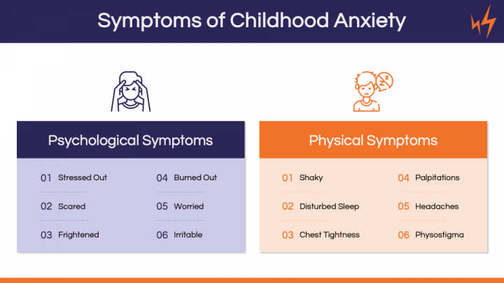 Childhood Anxiety Disorder PowerPoint and Google Slides Template - PPT ...