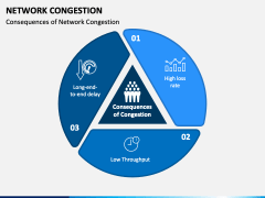 Network Congestion PowerPoint and Google Slides Template - PPT Slides
