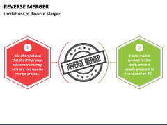 Reverse Merger PowerPoint and Google Slides Template - PPT Slides