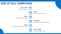 Free - Michael Dell PowerPoint and Google Slides Template - PPT Slides