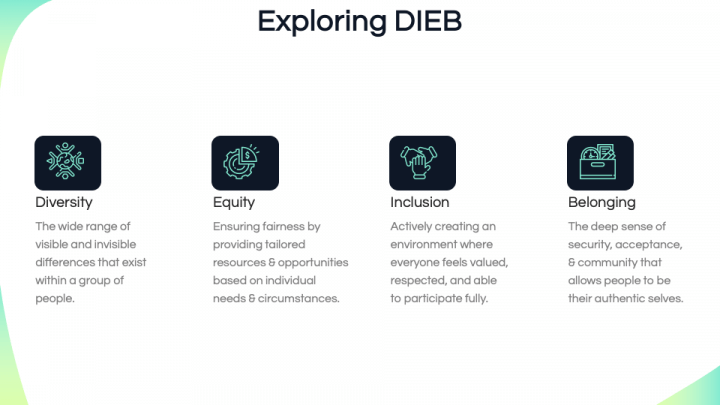 DEIB Training PowerPoint and Google Slides Template - PPT Slides