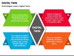 Digital Twin PowerPoint and Google Slides Template - PPT Slides