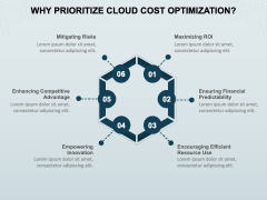 Cloud Cost Optimization PowerPoint Template and Google Slides Theme