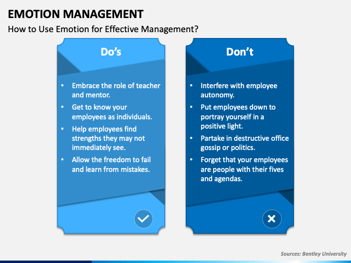Emotion Management PowerPoint and Google Slides Template - PPT Slides