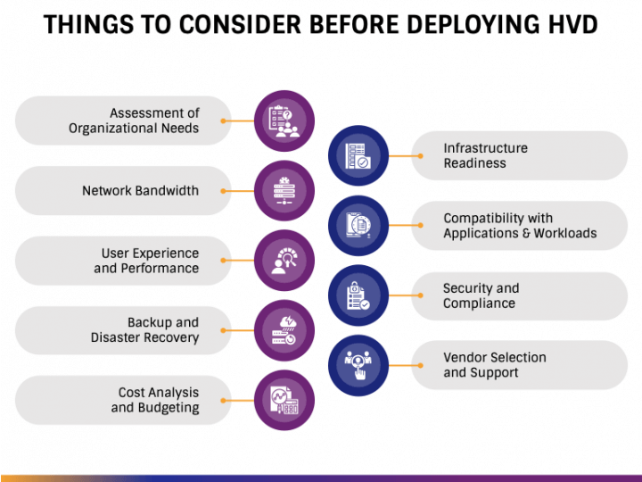 Hosted Virtual Desktop (HVD) PowerPoint and Google Slides Template ...