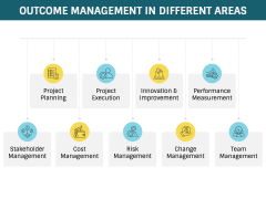 Outcome Management PowerPoint and Google Slides Template - PPT Slides