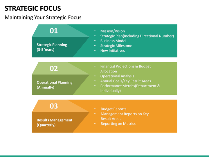 Strategic Focus PowerPoint Template | SketchBubble