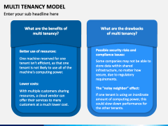 Multi Tenancy Model PowerPoint and Google Slides Template - PPT Slides