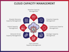 Cloud Capacity Management PowerPoint Template and Google Slides Theme
