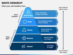 Waste Hierarchy PowerPoint and Google Slides Template - PPT Slides