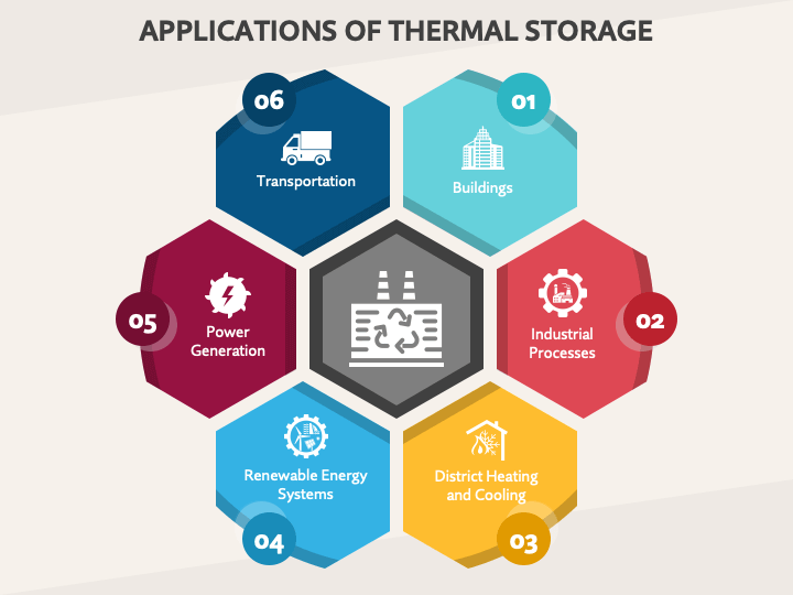 Thermal Energy Storage PowerPoint and Google Slides Template - PPT Slides