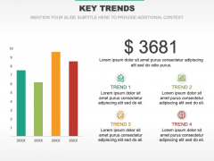 Key Trends PowerPoint and Google Slides Template - PPT Slides