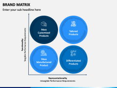 Brand Matrix for PowerPoint and Google Slides - PPT Slides