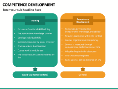 Competence Development PowerPoint Template | SketchBubble