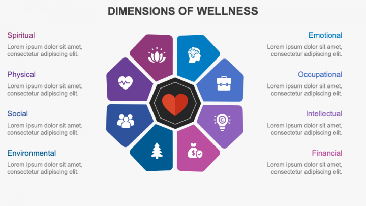 Dimensions of Wellness PowerPoint and Google Slides Template - PPT Slides