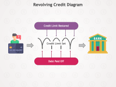 Revolving Credit PowerPoint Template and Google Slides Theme