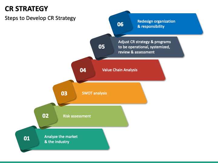 CR Strategy PowerPoint and Google Slides Template - PPT Slides