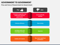 Government to Government PowerPoint and Google Slides Template - PPT Slides