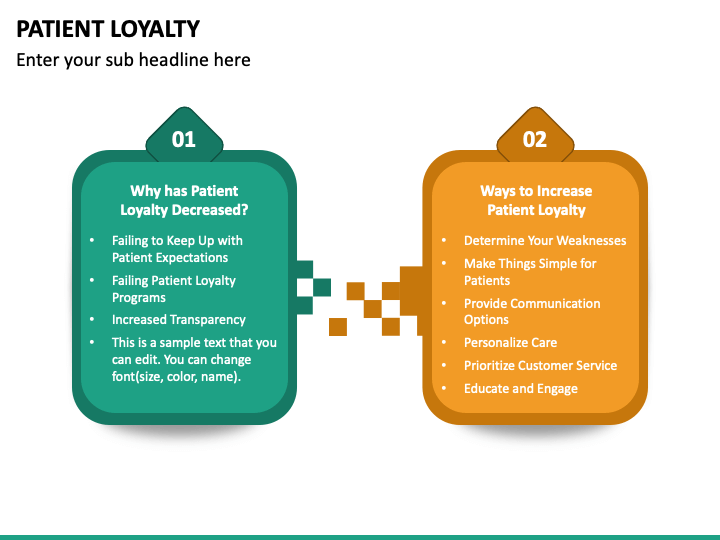 Patient Loyalty PowerPoint and Google Slides Template - PPT Slides