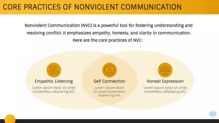Nonviolent Communication (NVC) PowerPoint and Google Slides Template ...