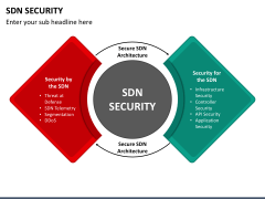 SDN Security PowerPoint and Google Slides Template - PPT Slides