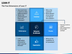 Lean IT PowerPoint and Google Slides Template - PPT Slides