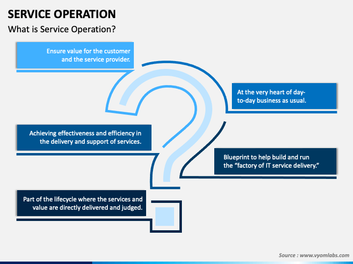 Service Operation PowerPoint and Google Slides Template - PPT Slides