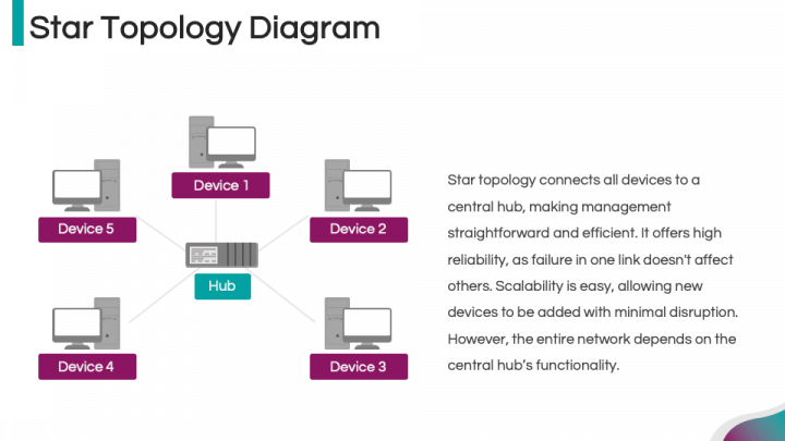 Star Topology PowerPoint and Google Slides Template - PPT Slides