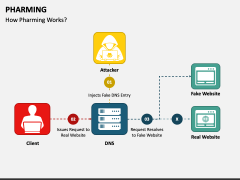 Pharming PowerPoint and Google Slides Template - PPT Slides