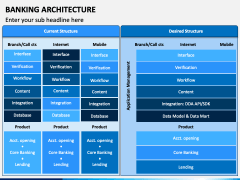 Banking Architecture PowerPoint and Google Slides Template - PPT Slides