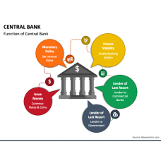 Bank PowerPoint & Google Slides Templates - Page 2