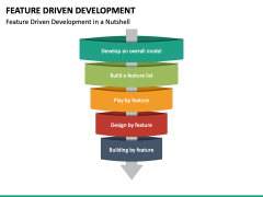 Feature Driven Development PowerPoint and Google Slides Template - PPT ...