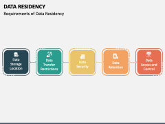 Data Residency PowerPoint and Google Slides Template - PPT Slides