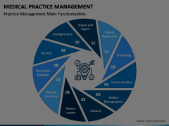 Medical Practice Management PowerPoint and Google Slides Template - PPT ...