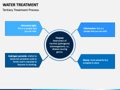 Water Treatment PowerPoint and Google Slides Template - PPT Slides