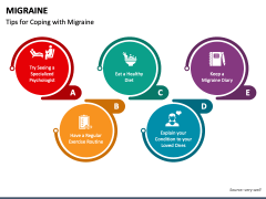 Migraine PowerPoint and Google Slides Template - PPT Slides