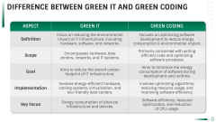 Green Coding PowerPoint and Google Slides Template - PPT Slides