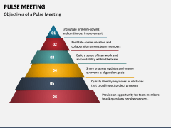 Pulse Meeting PowerPoint and Google Slides Template - PPT Slides