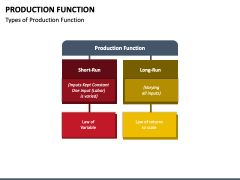 Production Function PowerPoint and Google Slides Template - PPT Slides