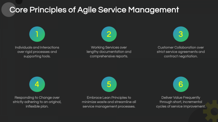 Agile Service Management PowerPoint and Google Slides Template - PPT Slides