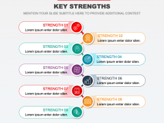 Key Strengths PowerPoint and Google Slides Template - PPT Slides