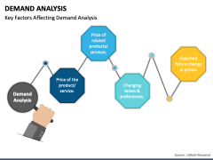 Demand Analysis PowerPoint and Google Slides Template - PPT Slides