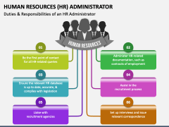 Human Resources (HR) Administrator PowerPoint and Google Slides Template
