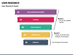 User Research PowerPoint and Google Slides Template - PPT Slides