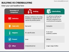 Free - Bullying Vs Cyberbullying PowerPoint and Google Slides Template ...